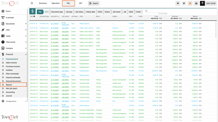 P&L Report - Teamogy